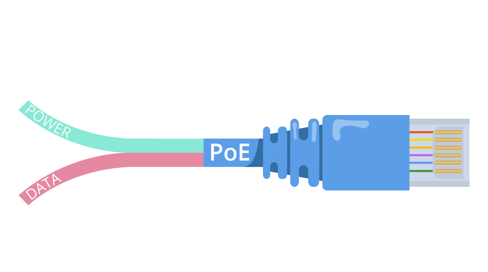 PoE Network: What IT Equipments Are Included for Commercial Use