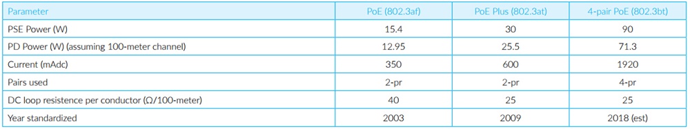 Power over Ethernet Tutorial