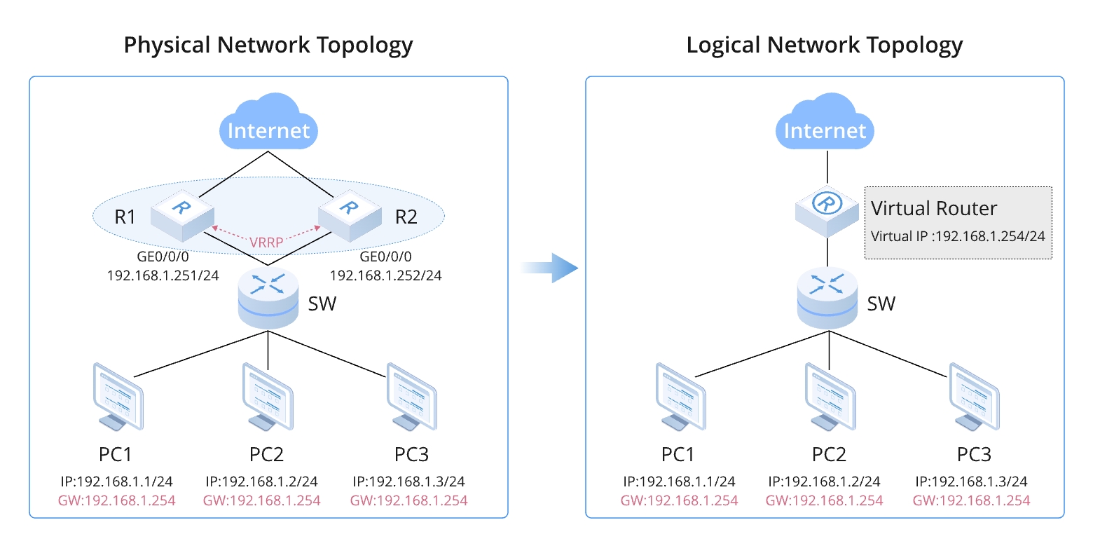 BGP vs. OSPF vs IGP vs VRRP: What's the Difference