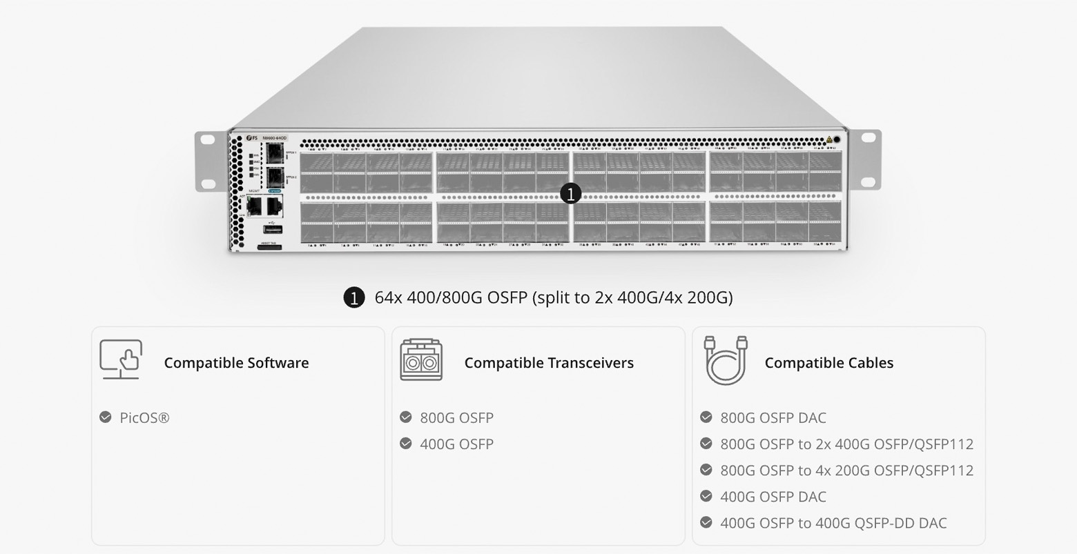 How AI is Revolutionizing Data Centers: Challenges, Solution, and Future Trend