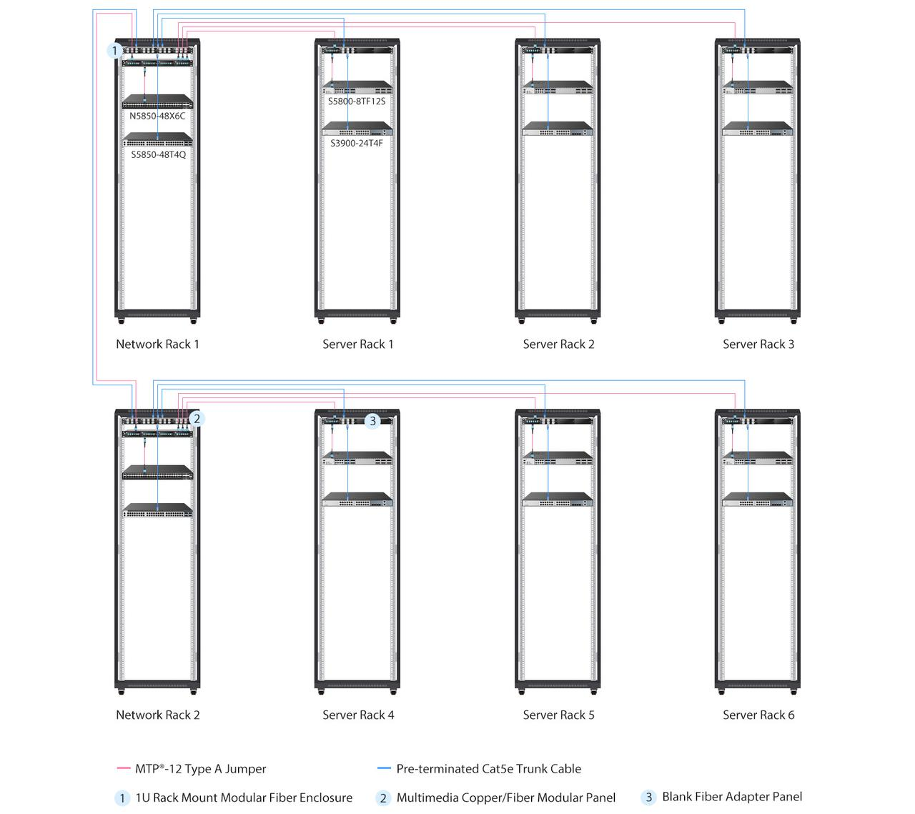 Seamless 1G/10G Transmission with FS High-Density Structured Cabling