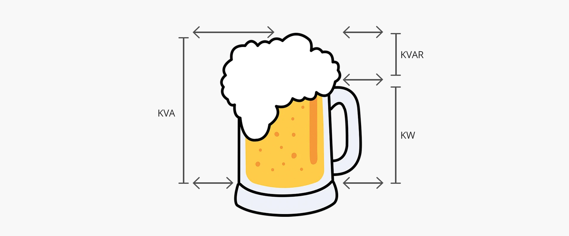Insights into Active Power, Reactive Power, and Apparent Power