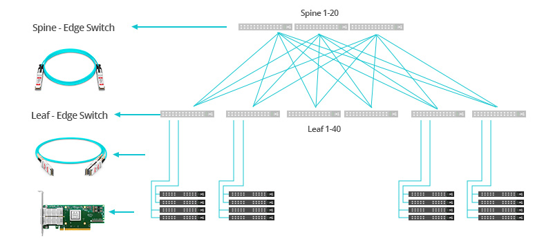 InfiniBand 200Gbps QSFP56 DAC/AOC Cable and Transceiver Solutions