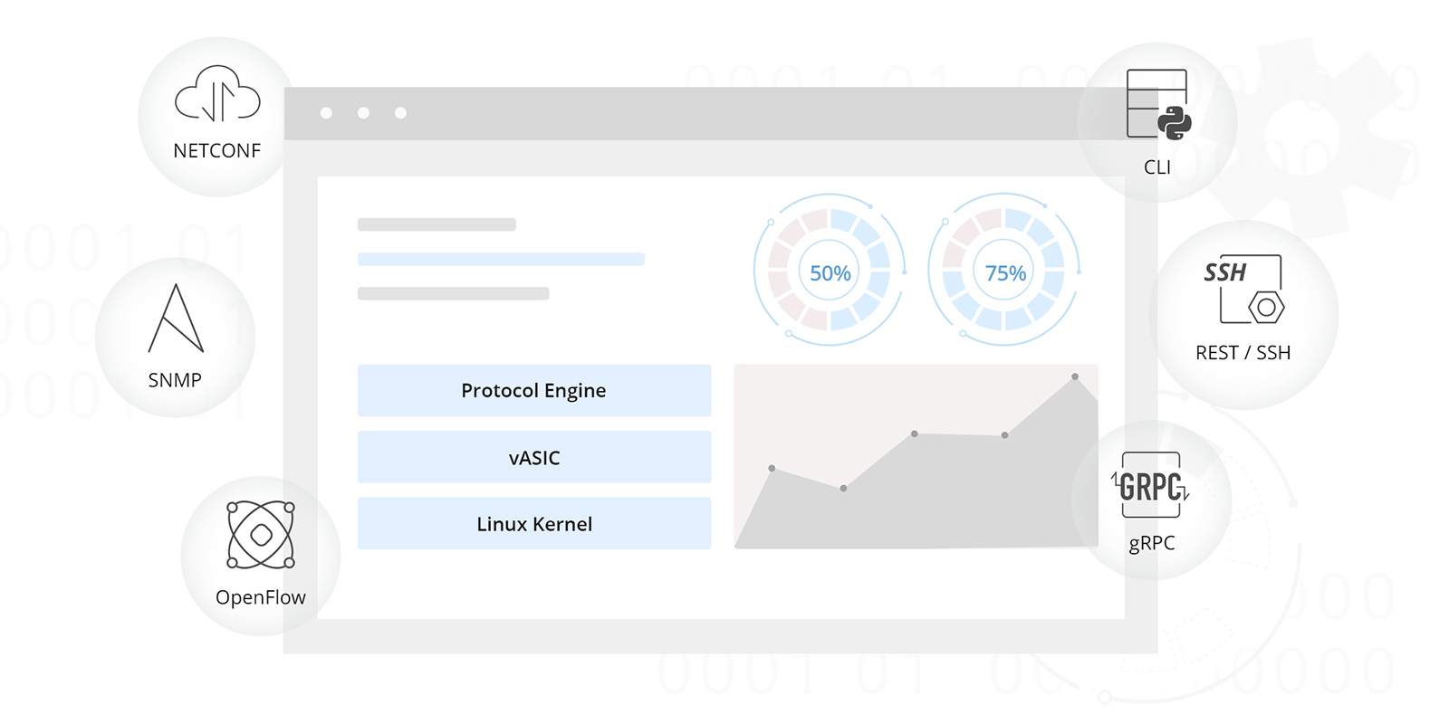 Build Your Network with Pica8 Network Platform