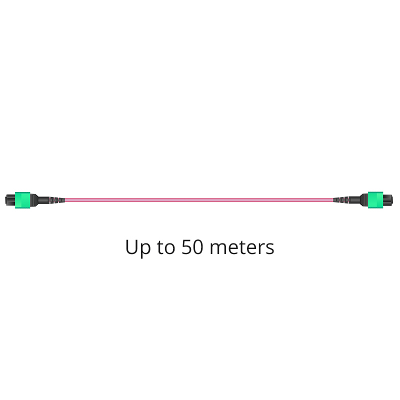 Best Practices for 400G ConnectX®-7 NIC and Switch Interconnection via ...