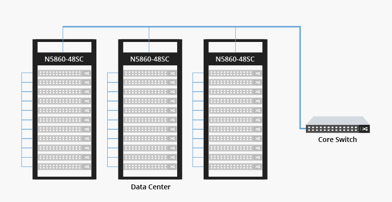 What Are the Differences Between S5850-48S8C and N5860-48SC Switches