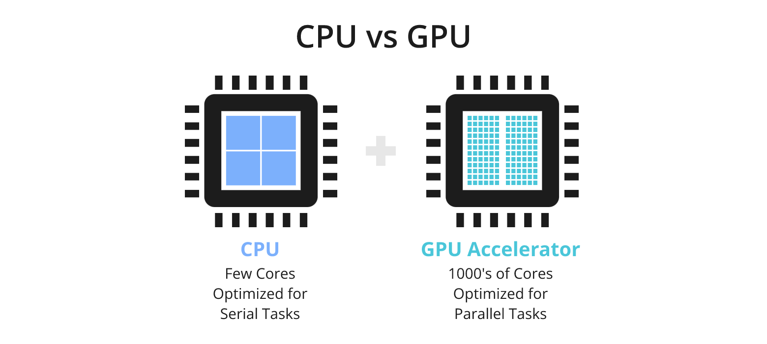 Why Use GPUs Enhance HPC Application Performance？