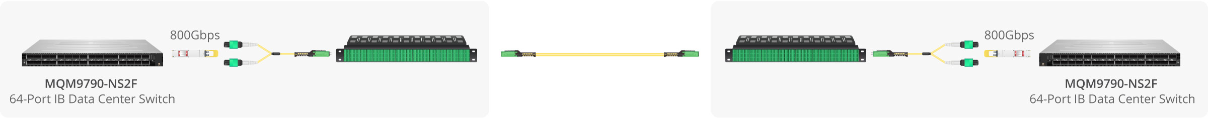 MMC Panels Explained – High Density Fiber Solutions for AI and HPC