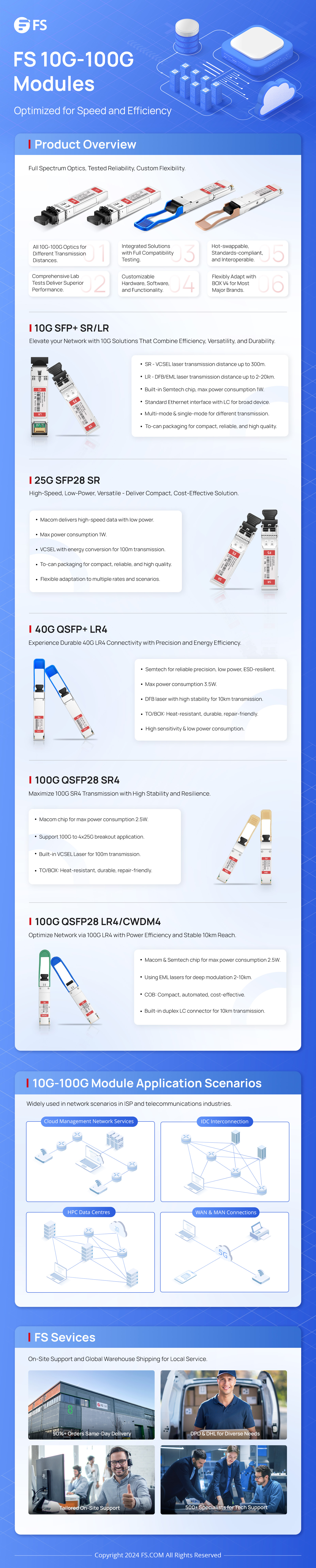 Discover the Benefits Behind FS Best-Selling 10G to 100G Modules