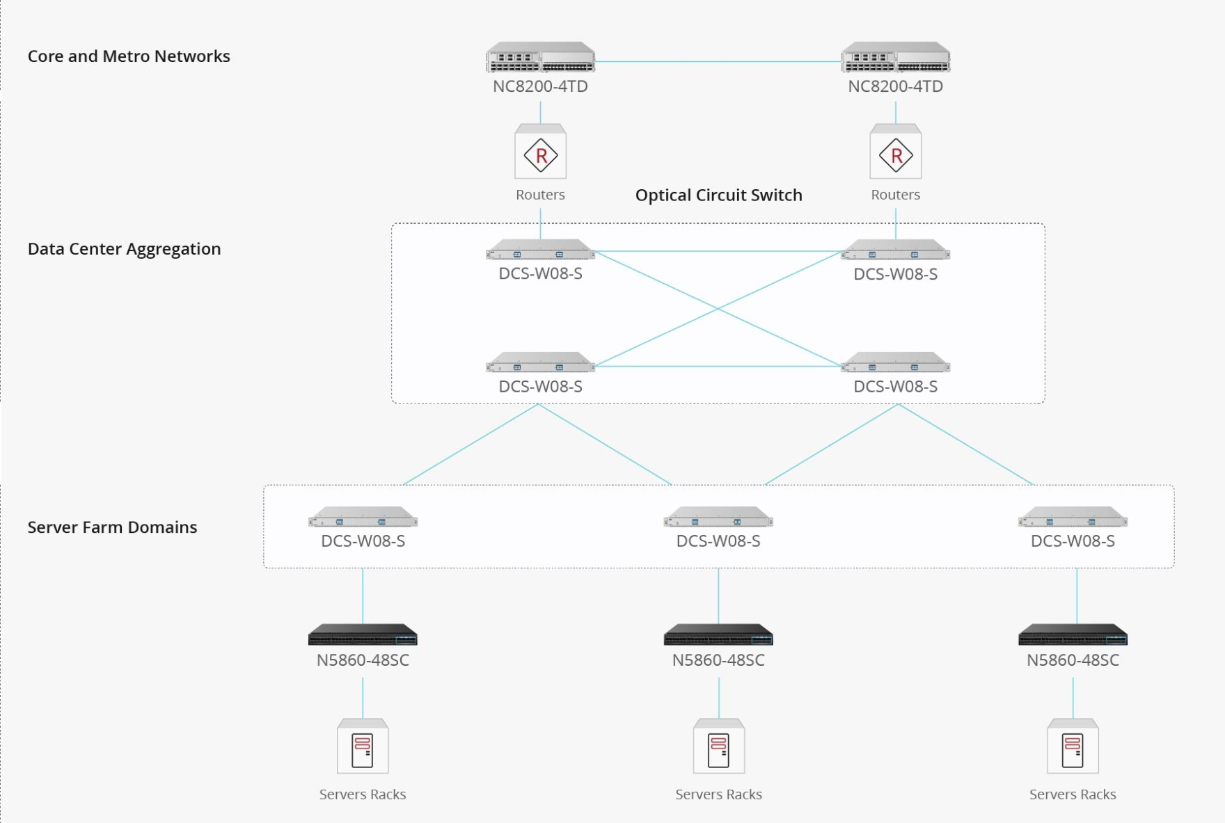 All-Optical Networks Explained: Speed, Scale, and the Future of Data