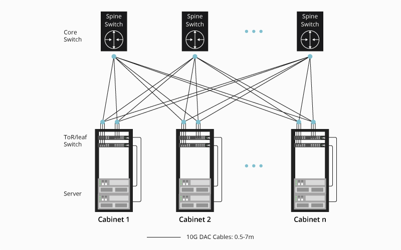 Buying Guide for 10G SFP+ Cable