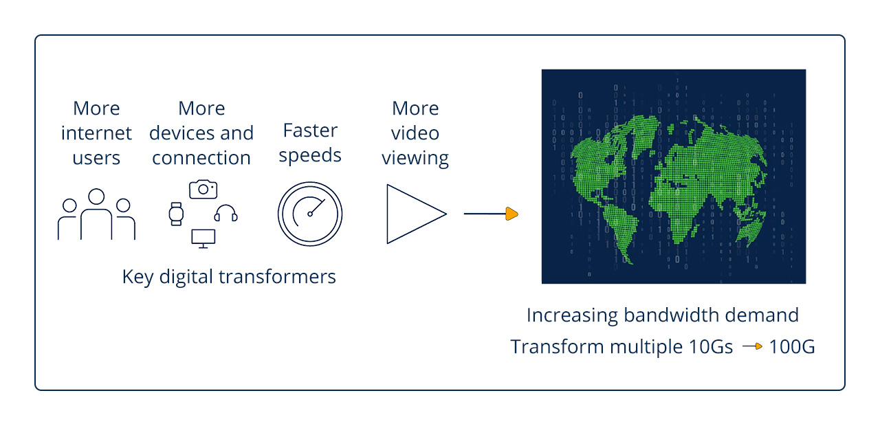 Upgrade to 100G Connectivity Over 80km with FS 100G ZR4 Transceiver