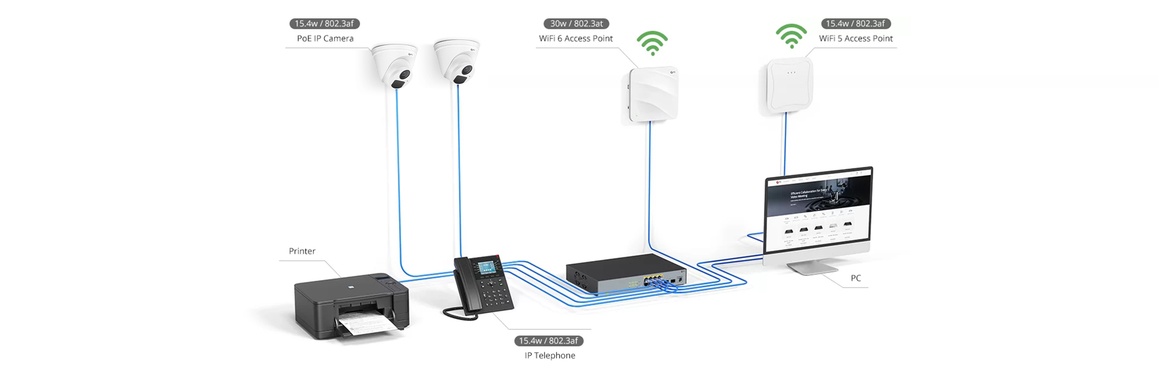 Premier Product Portfolio for Optimal SMB Office Networks
