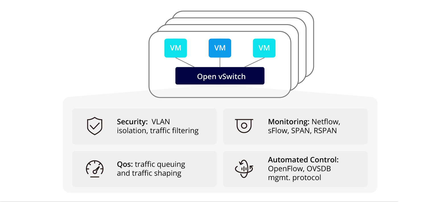 Deep Dive Into Open Vswitch Ovs The Future Of Virtual Networking 2217