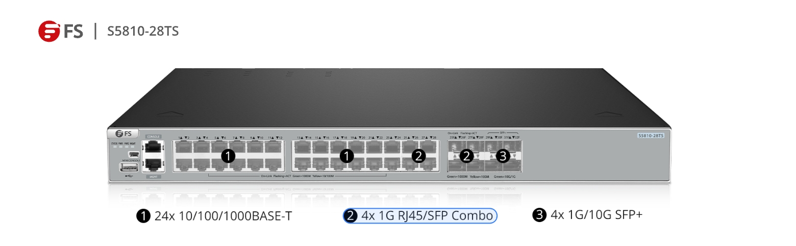 What Is an SFP Port on a Gigabit Switch?