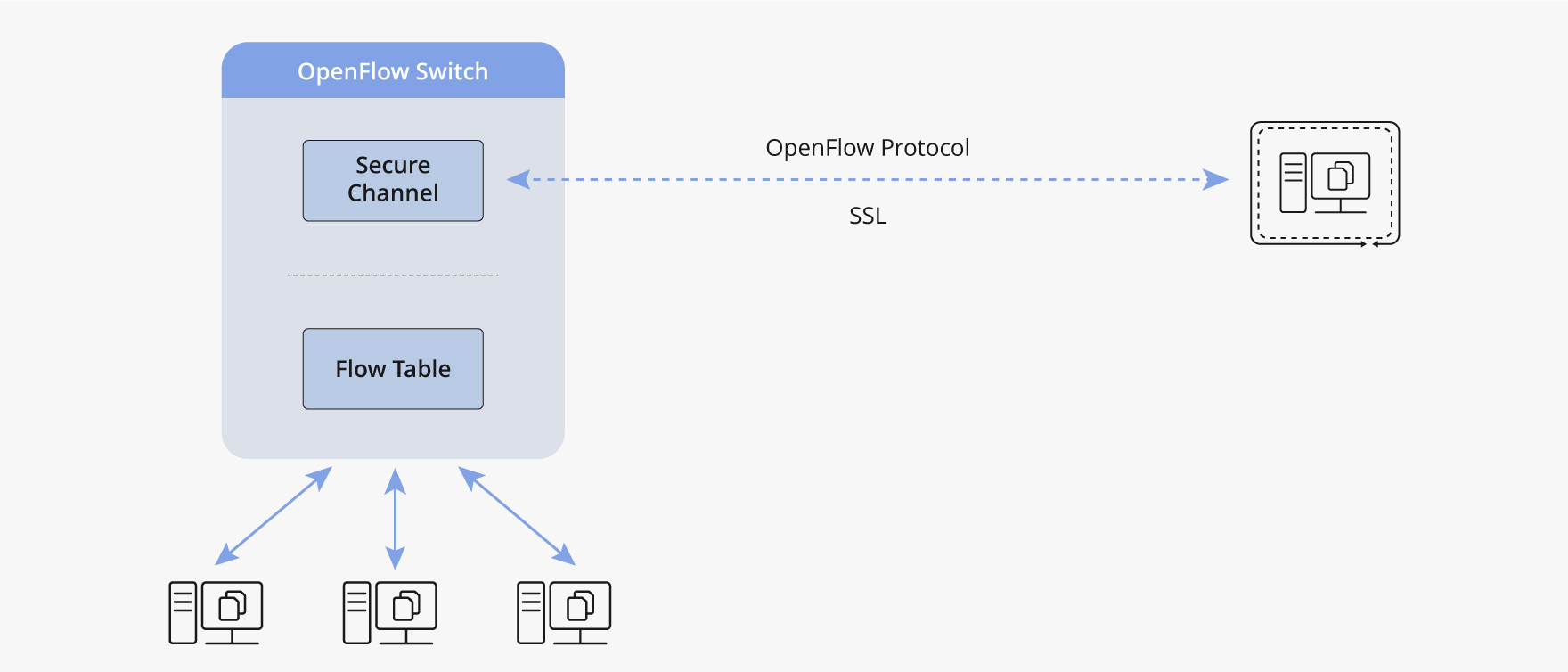 NETCONF and OpenFlow Explained: Key Differences and Applications in Modern Networks