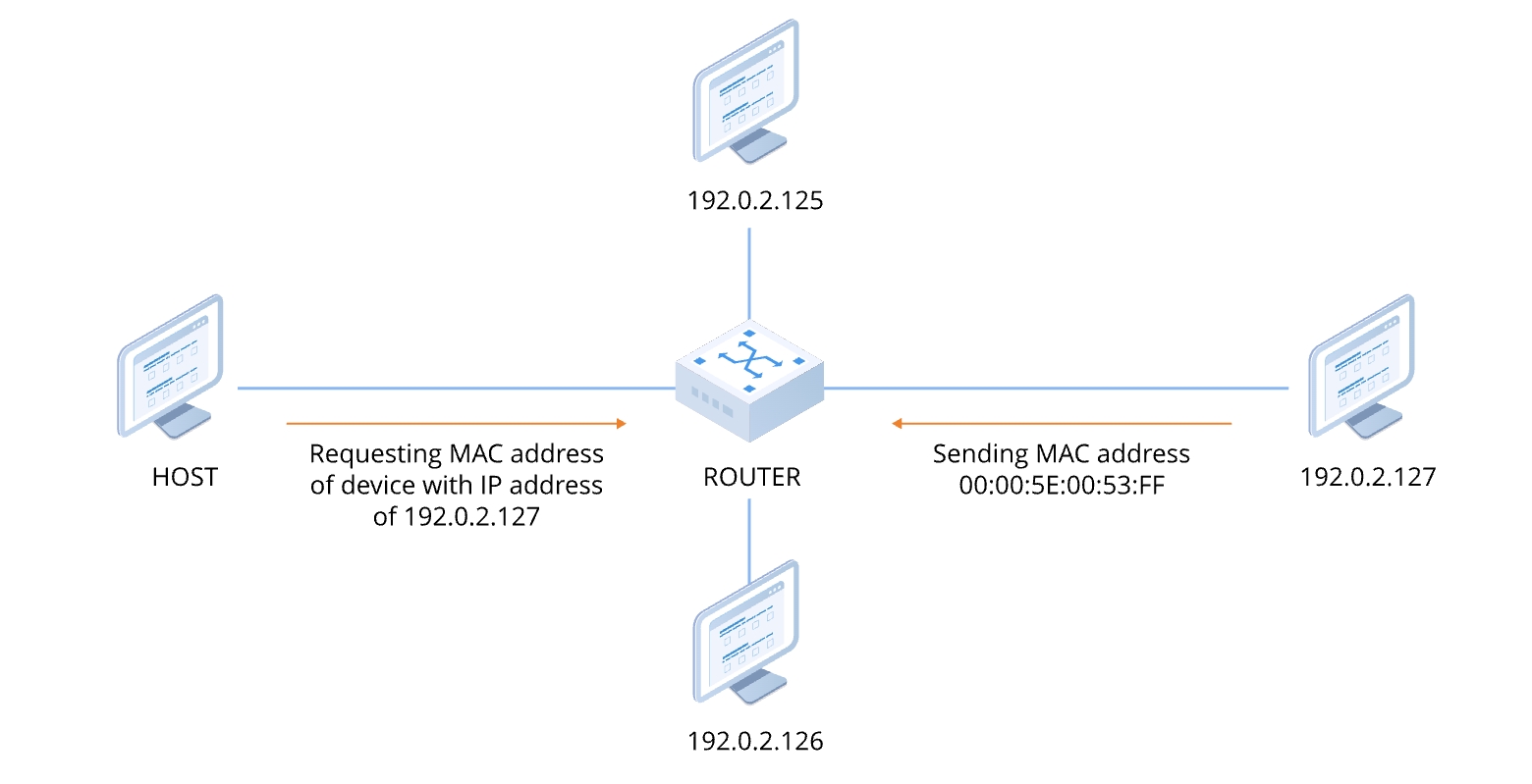 What's the Difference Between ARP and NDP?