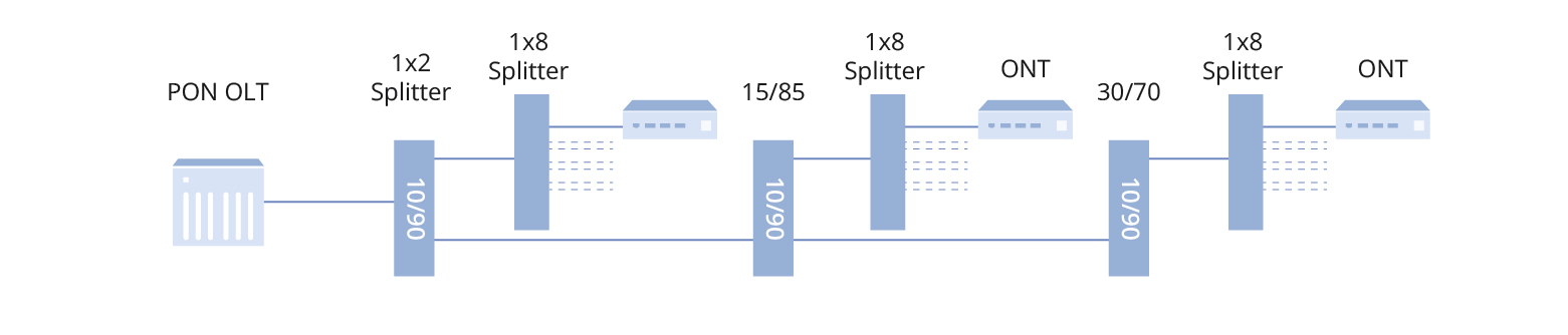 What is Unbalanced Optical Splitting in ODN?