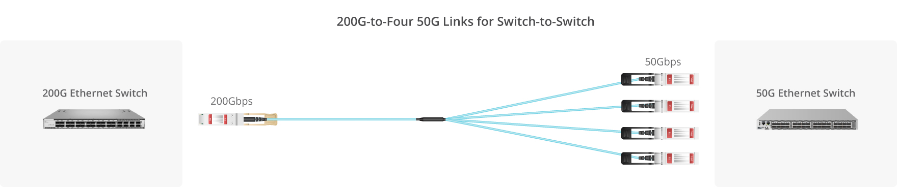 Exploring the Advantages and Applications of FS 200G Ethernet DAC/AOC ...