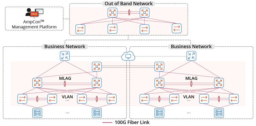 Transforming Cloud Infrastructure with FS Multi-Tenant Data Centre ...