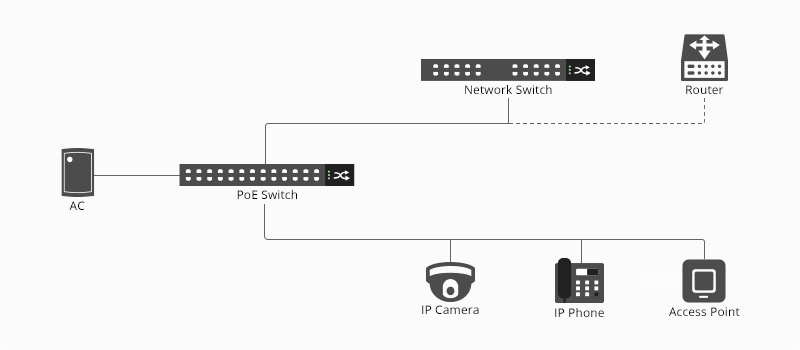 Can PoE Switch Be Used with Non-PoE Switch?