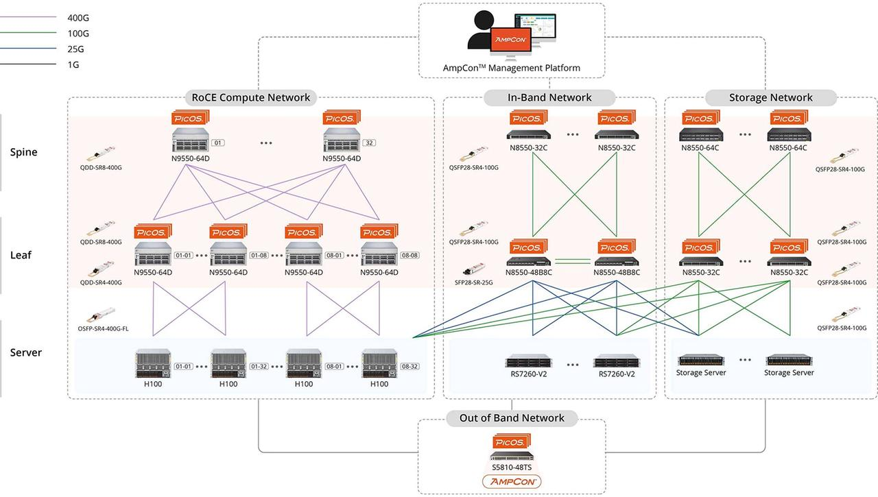 Unveiling AI Data Center Networking: The Backbone of the Intelligent Era