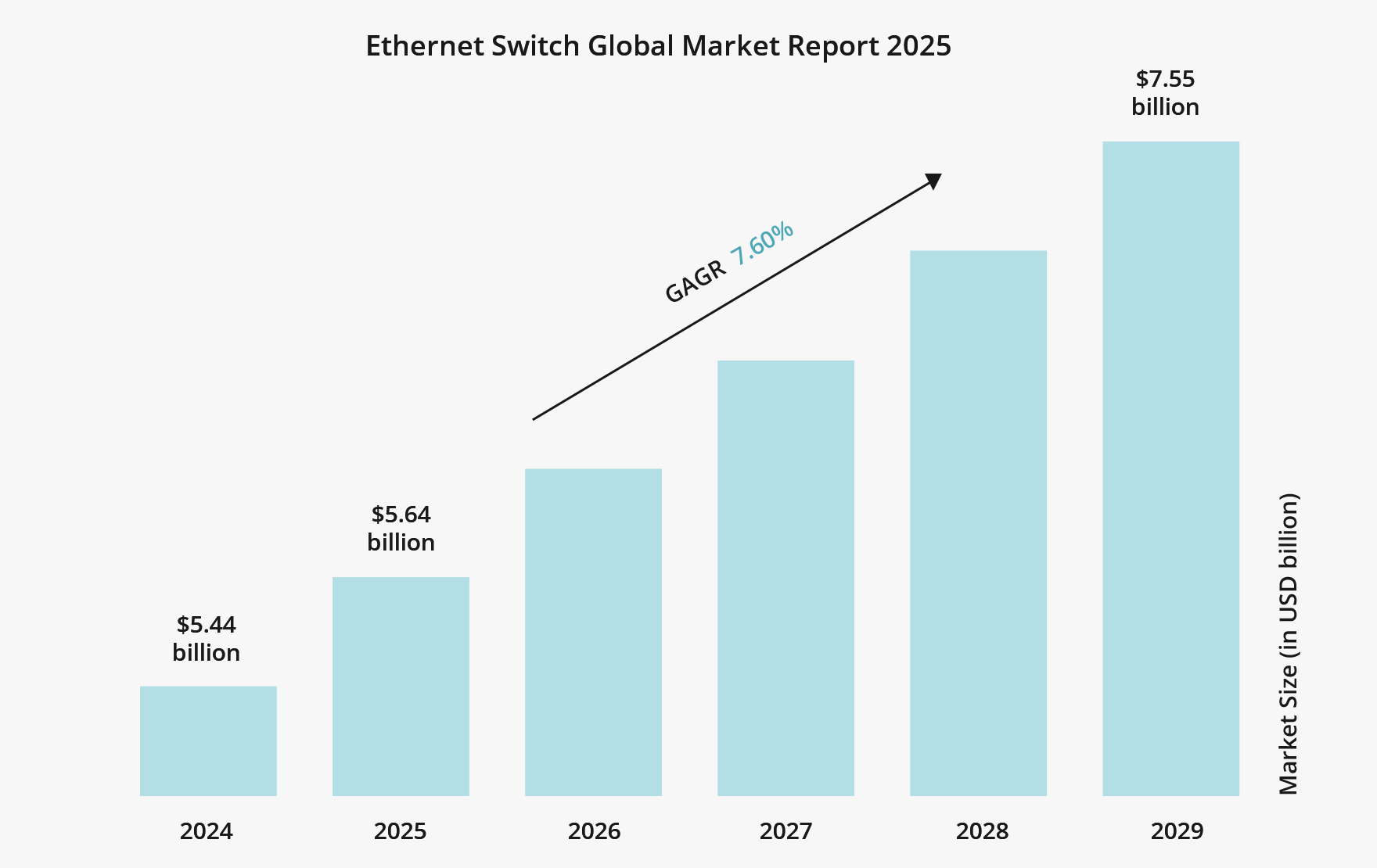 InfiniBand vs. Ethernet: What Are the Differences?