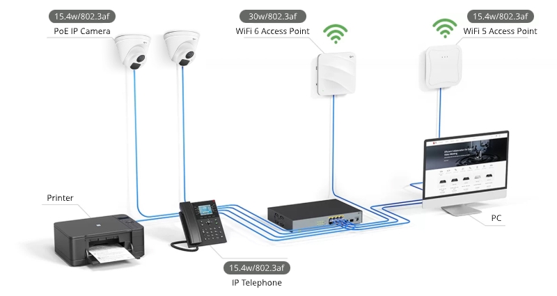 Future Trends Small Businesses Should Watch and How FS Office Network ...