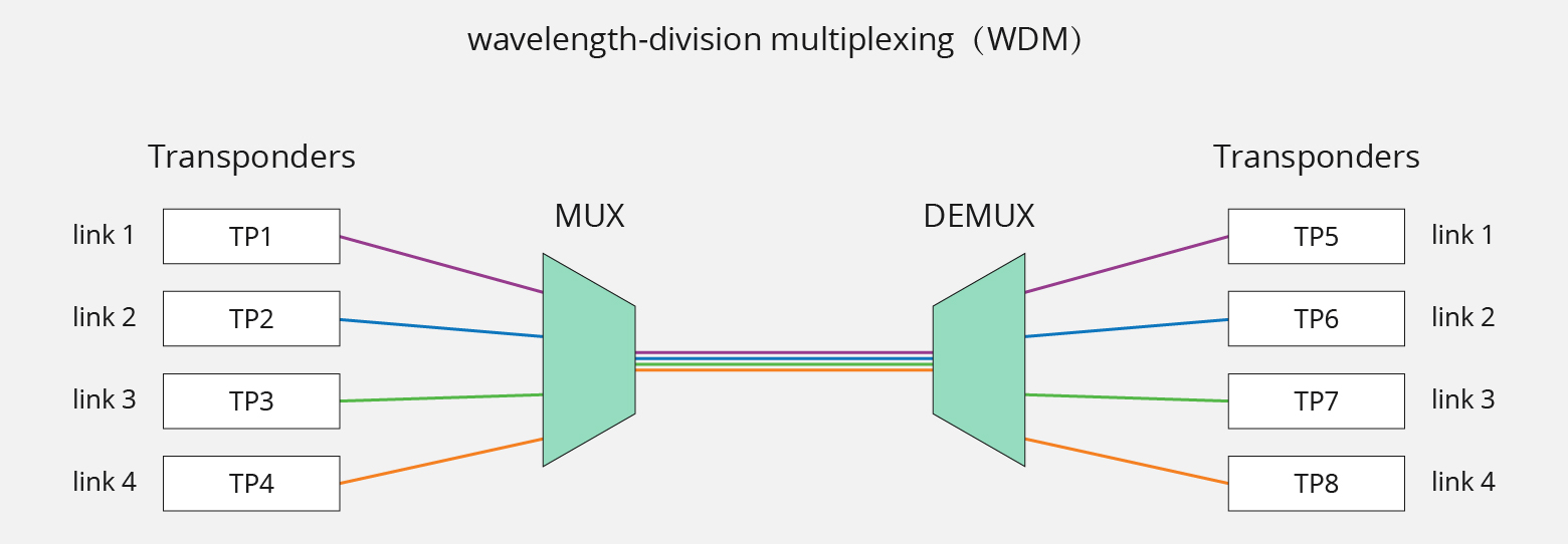 What Is 5G Fronthaul in Wireless Networks?
