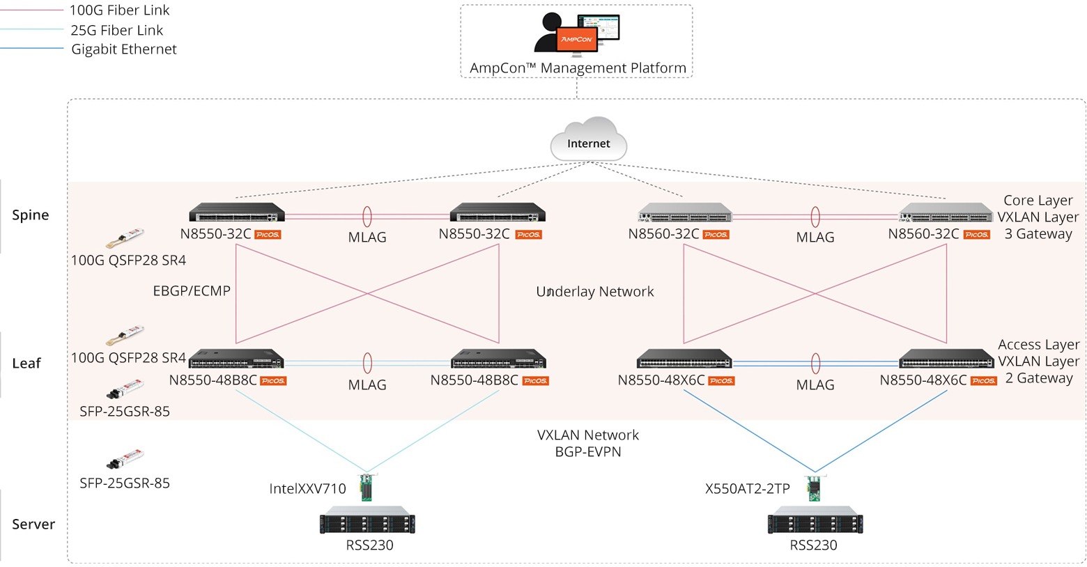 Exploring the Benefits of Data Center Fabric
