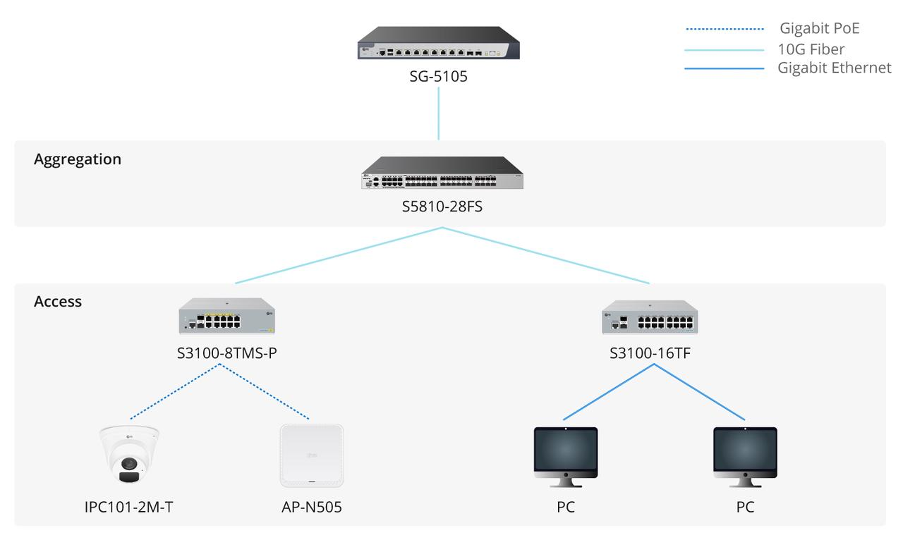 5 Types of FS Enterprise Network Solutions: Which One is Right for You?