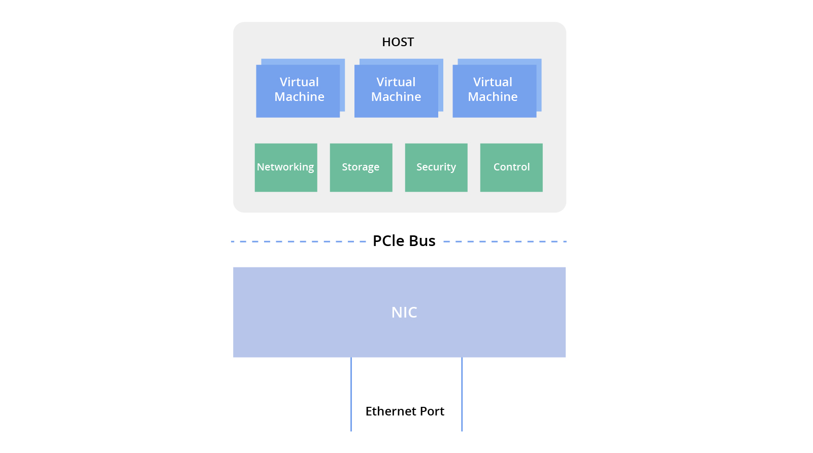 Advancements in DPU Technology: Empowering Future Innovations
