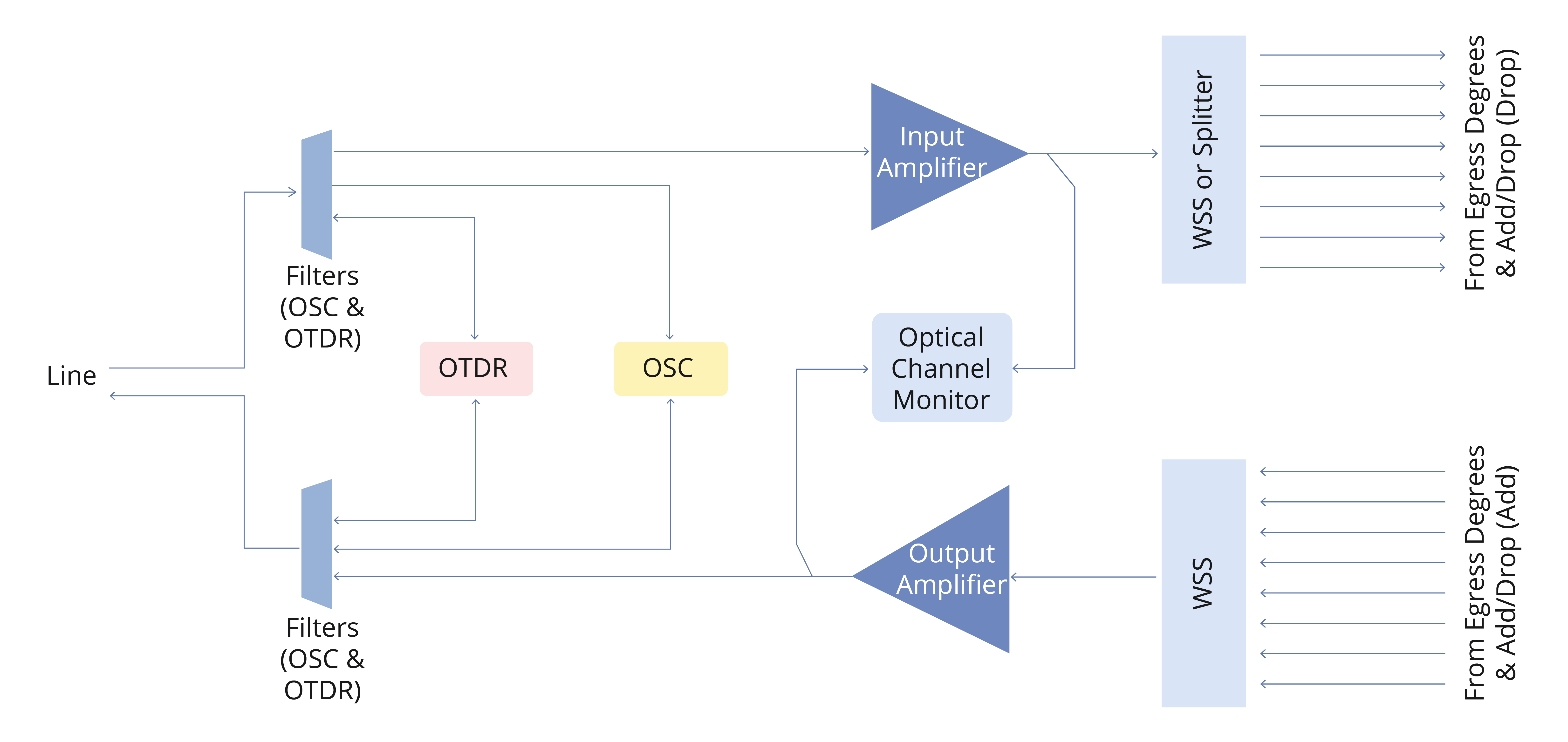 What Are the Top 5 Drivers Behind ROADM Evolution?