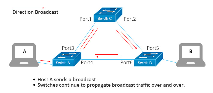 Network Firewall vs Network Switch vs Network Router