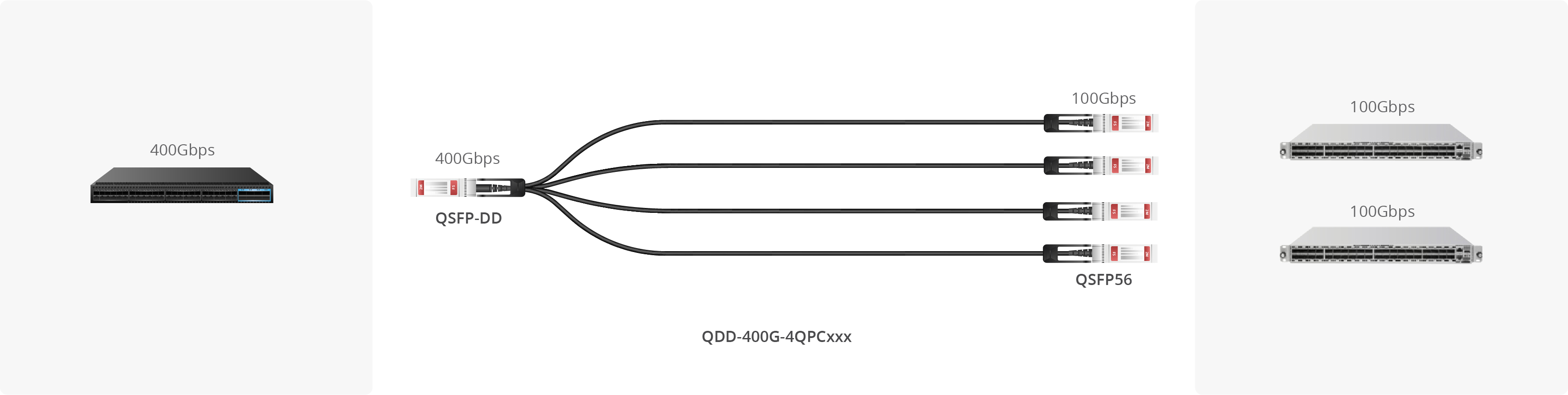 Upgrade to 400G Ethernet: Migration Paths from 50G, 100G & 200G