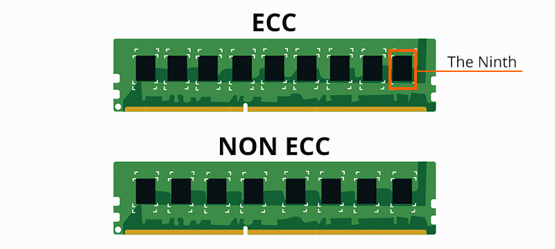Ecc vs. Non Ecc Memory: Which One Is Better?