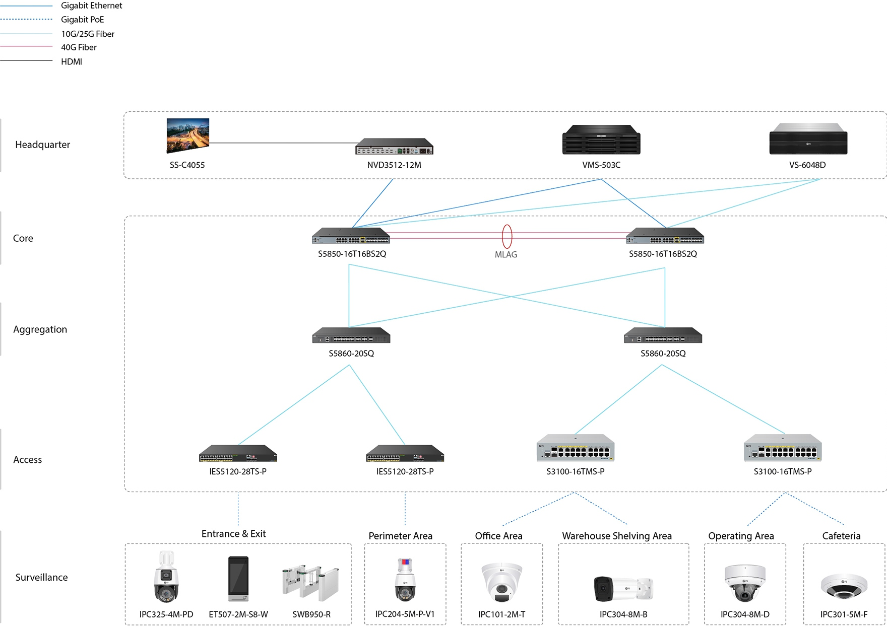 Factory CCTV Camera Guide 2025 | Types, Features & Solutions