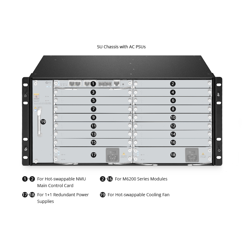 M6200-CH5U, Customized 5U Managed Chassis Unloaded Platform, 15/18 ...