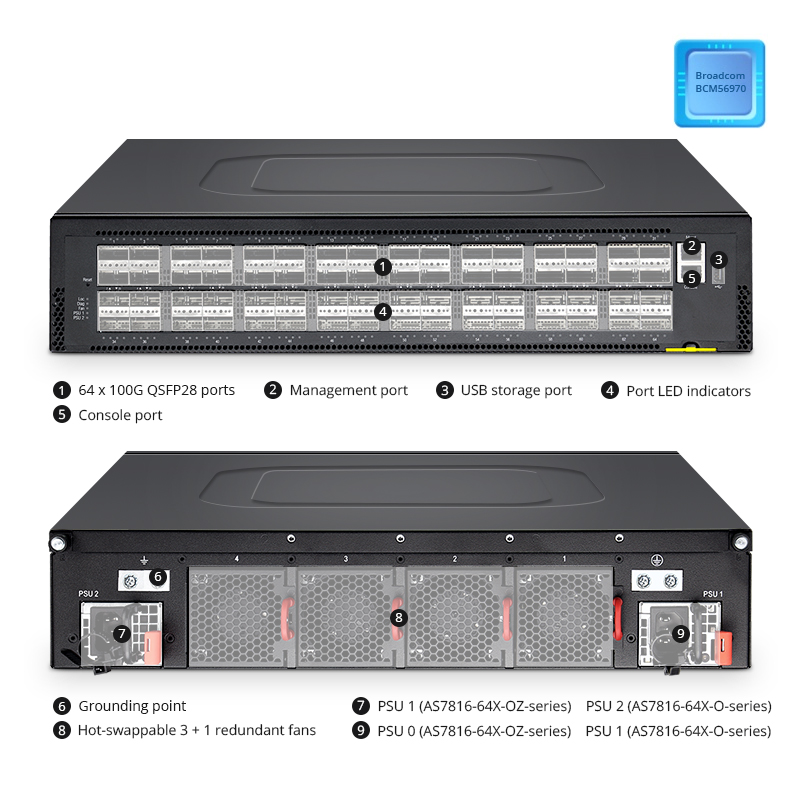 N8550-64C, 64-Port Ethernet L3 Data Center Open Networking Switch, 64 x 100Gb QSFP28, Broadcom ...