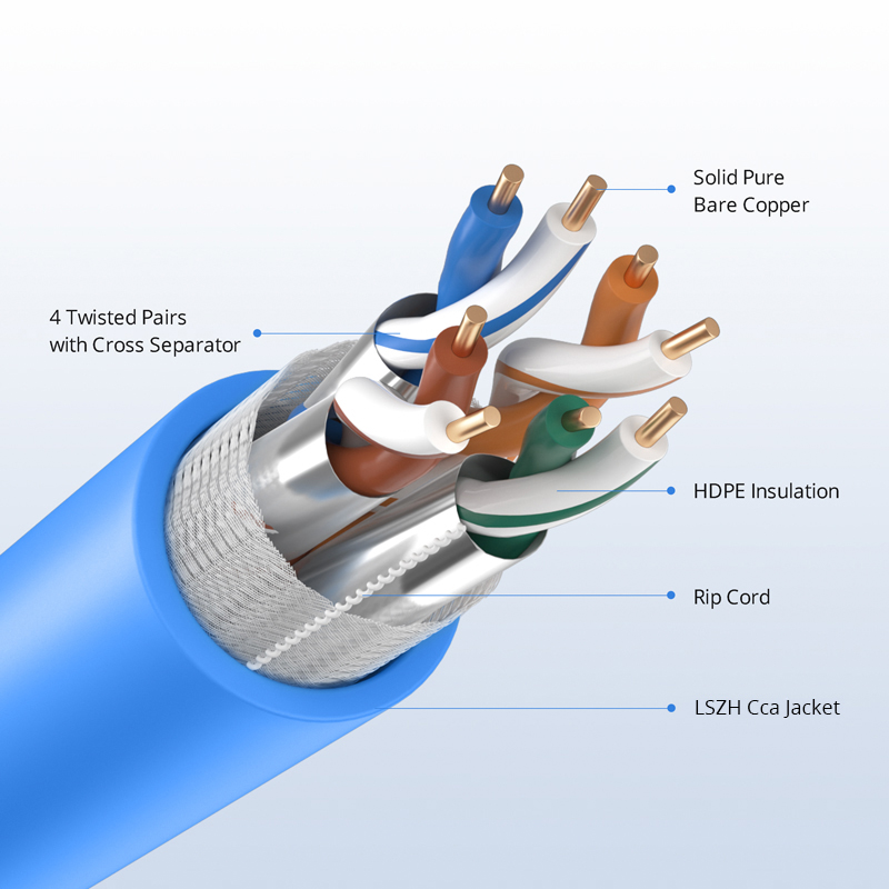 Cat7A Ethernet Bulk Cable, 1000ft (305m), 23AWG Solid Pure Bare Copper Wire, 1500MHz, Shielded ...