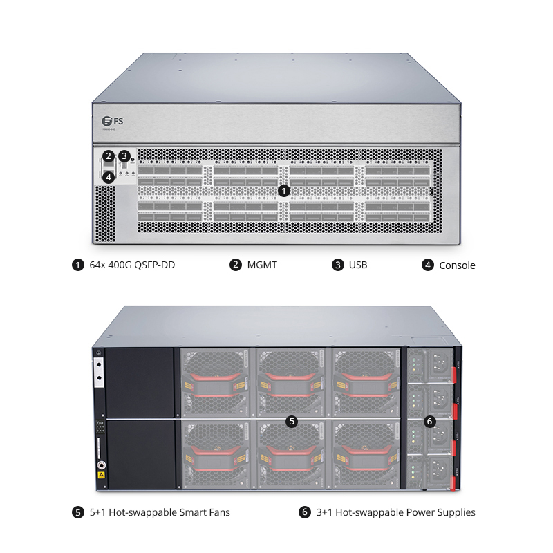 N9550-64D, Bare Metal Switch, 64-Port Ethernet Data Center, 64 x 400Gb ...