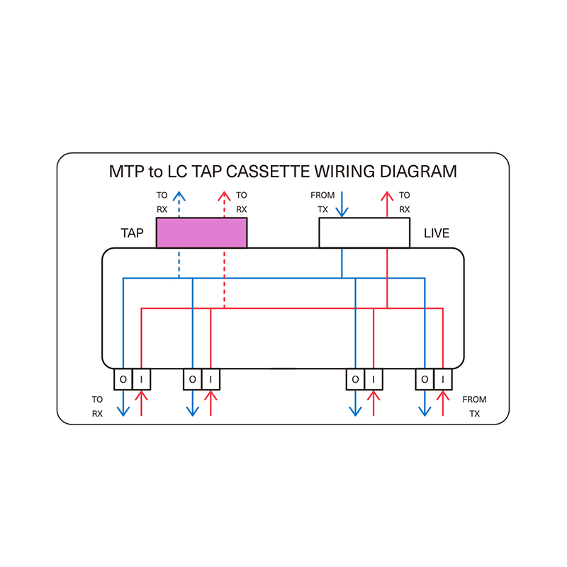FHD® MTP®-LC TAP Cassette, OM4 Multimode, 4 x LC Duplex Live Ports, MTP ...