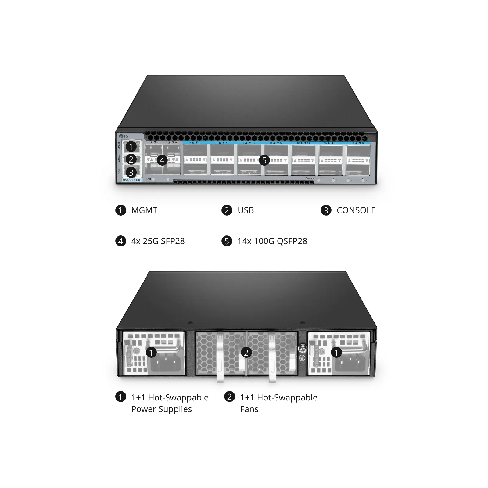 S5460C-14C, 18-Port Ethernet L3 Half-Width Switch, 14 x 100Gb QSFP28 ...