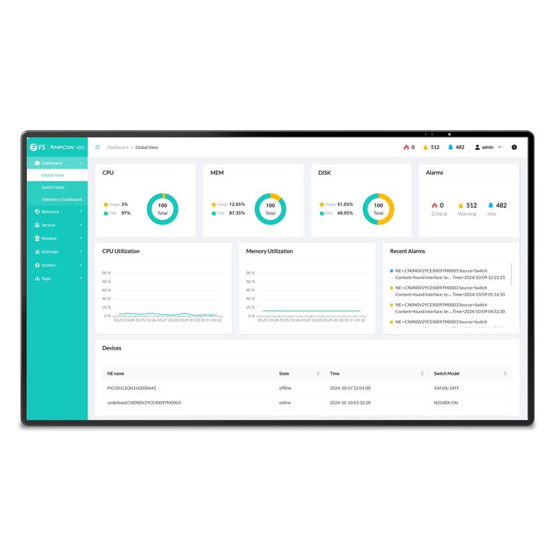 AmpCon™-DC Management Platform for PicOS® Data Center Switches with 1 ...